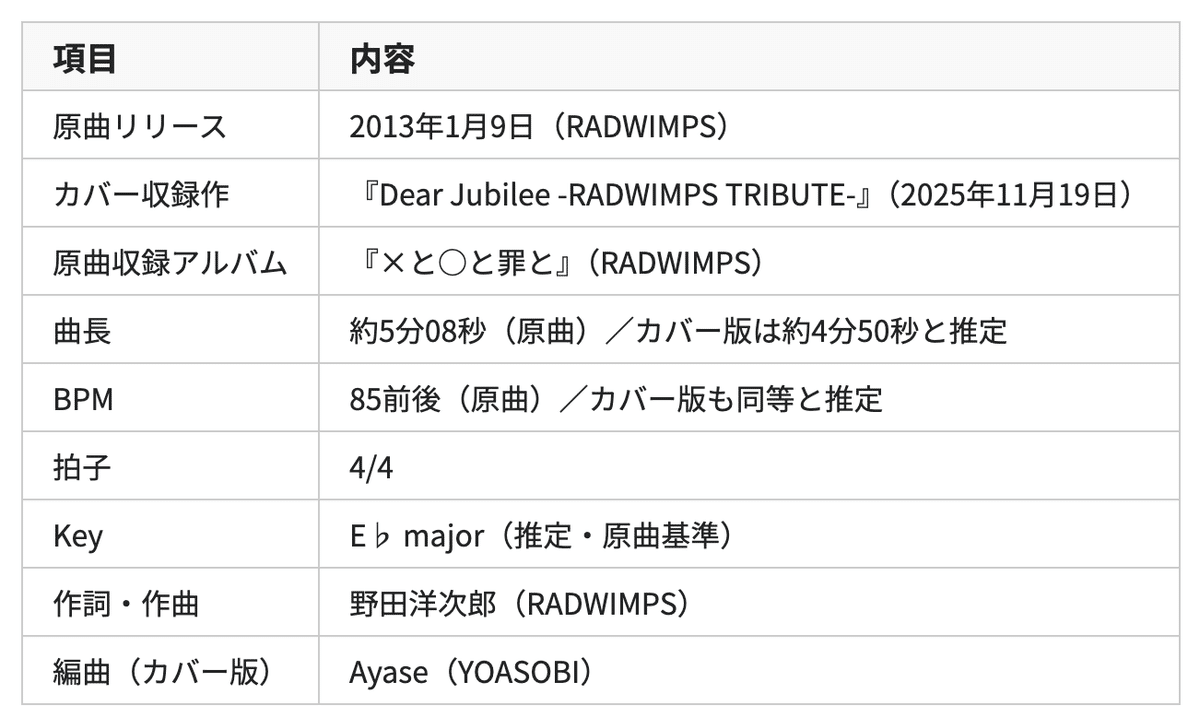【楽曲分析no.37】YOASOBI「会心の一撃」徹底解説：RADWIMPSの内省性をエレクトロポップで再構築した"完璧な一撃"の音楽設計 ...