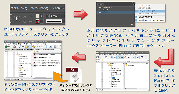 InDesign「見た目の印象を均一にします！ 選択オブジェクトの面積を均一にリサイズできる」スクリプト｜DTP Script note