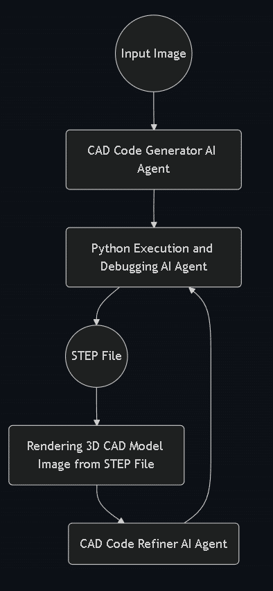 Pythonライブラリ（2DCAD->3D STEP）：cad3dify｜KIYO