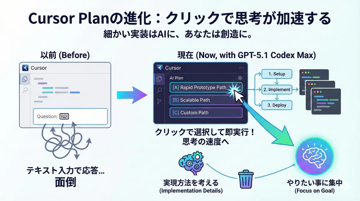 ブログ: Cursor の Plan のアップデートについて｜Ryo｜AI 開発 × Vibe Coding