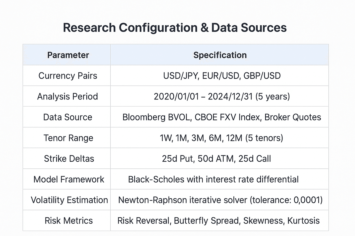 Research Log #028: Term Structure of FX Implied Volatility — オプション市場から ...