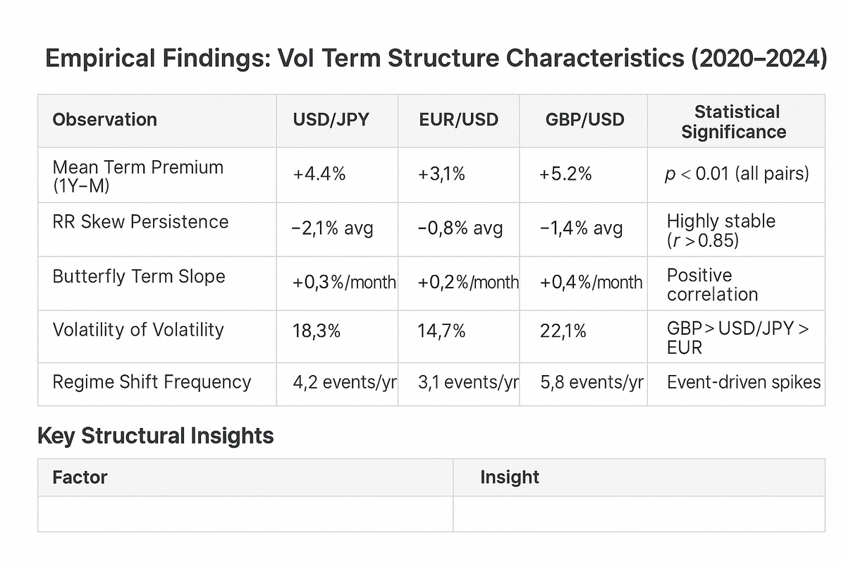 Research Log #028: Term Structure of FX Implied Volatility — オプション市場から ...