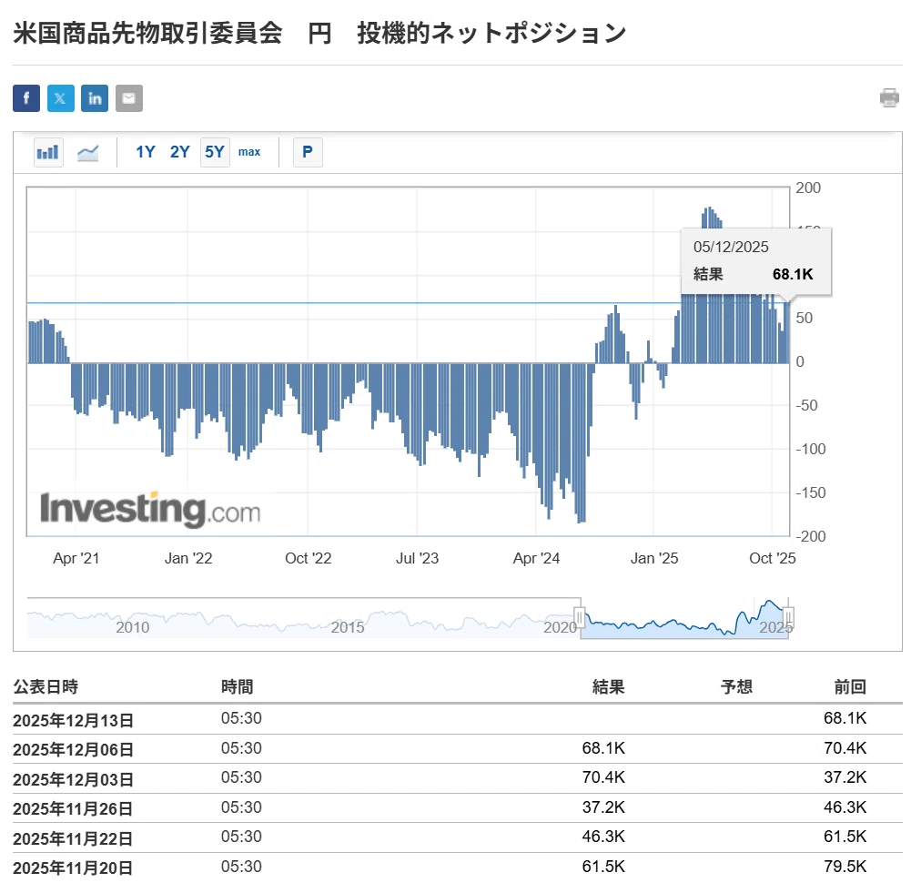 円キャリートレード解消で円高が来るの？？｜gogoni