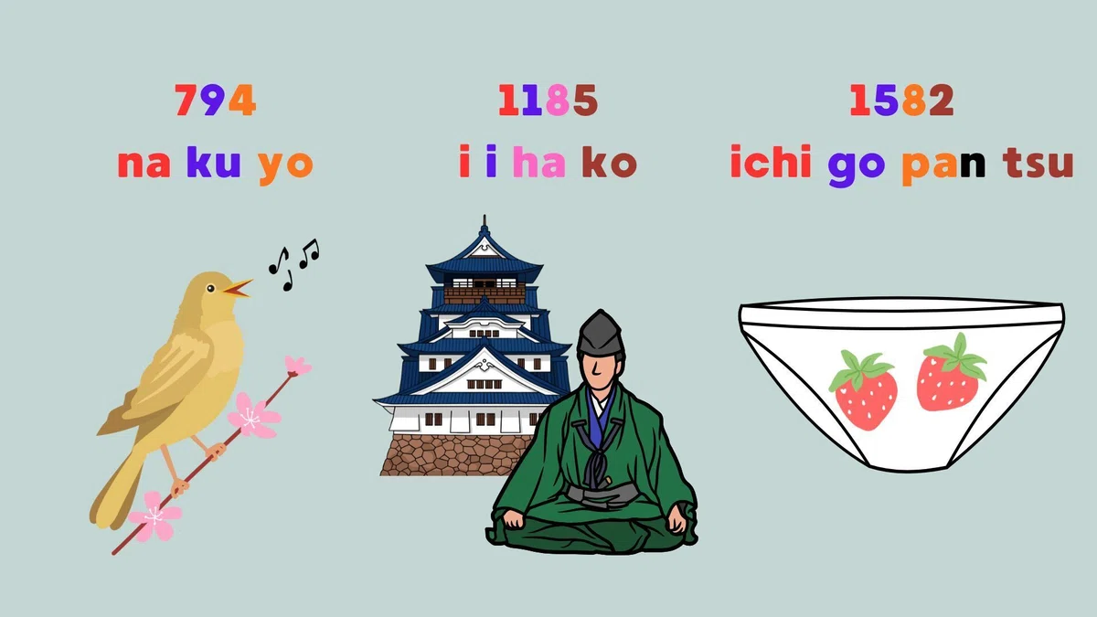 #58 Japanese Goroawase (mnemonic) and the Art of Memory Part1｜Outside ...