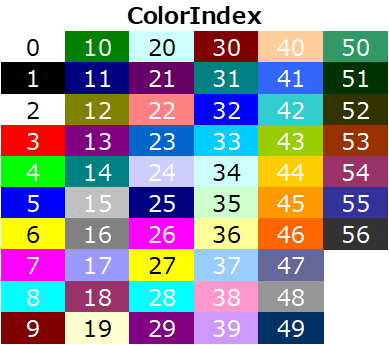 ExcelVBAのColorIndex表｜らむ｜ExcelVBAで自動化