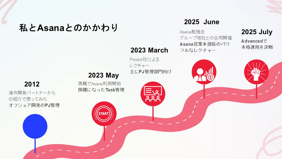 Asanaは難しい???｜Steve Tanaka