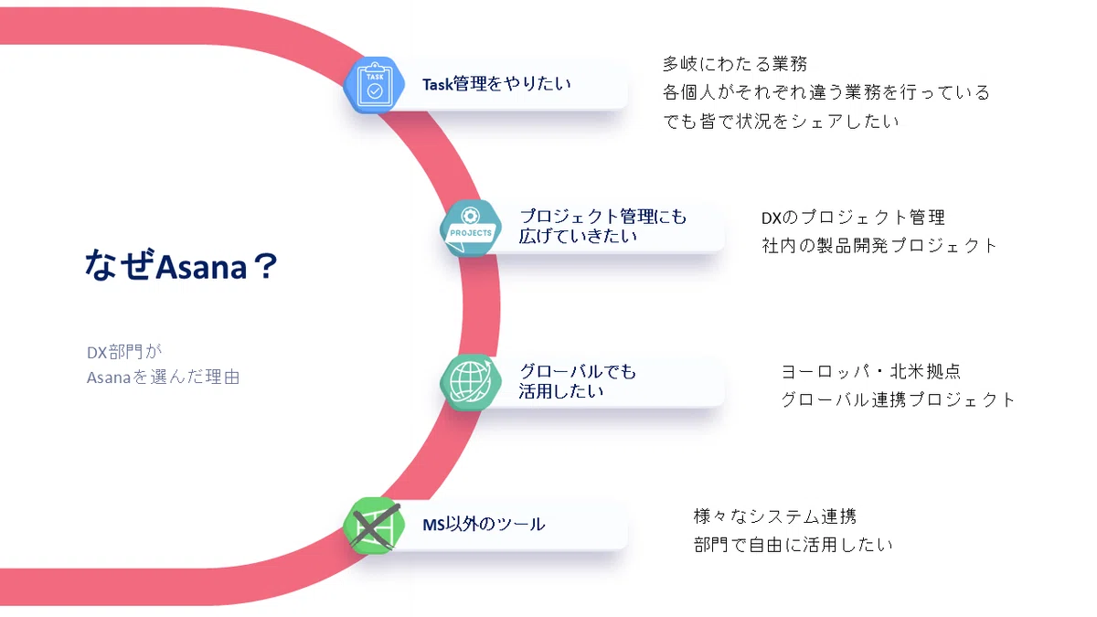 Asanaは難しい???｜Steve Tanaka