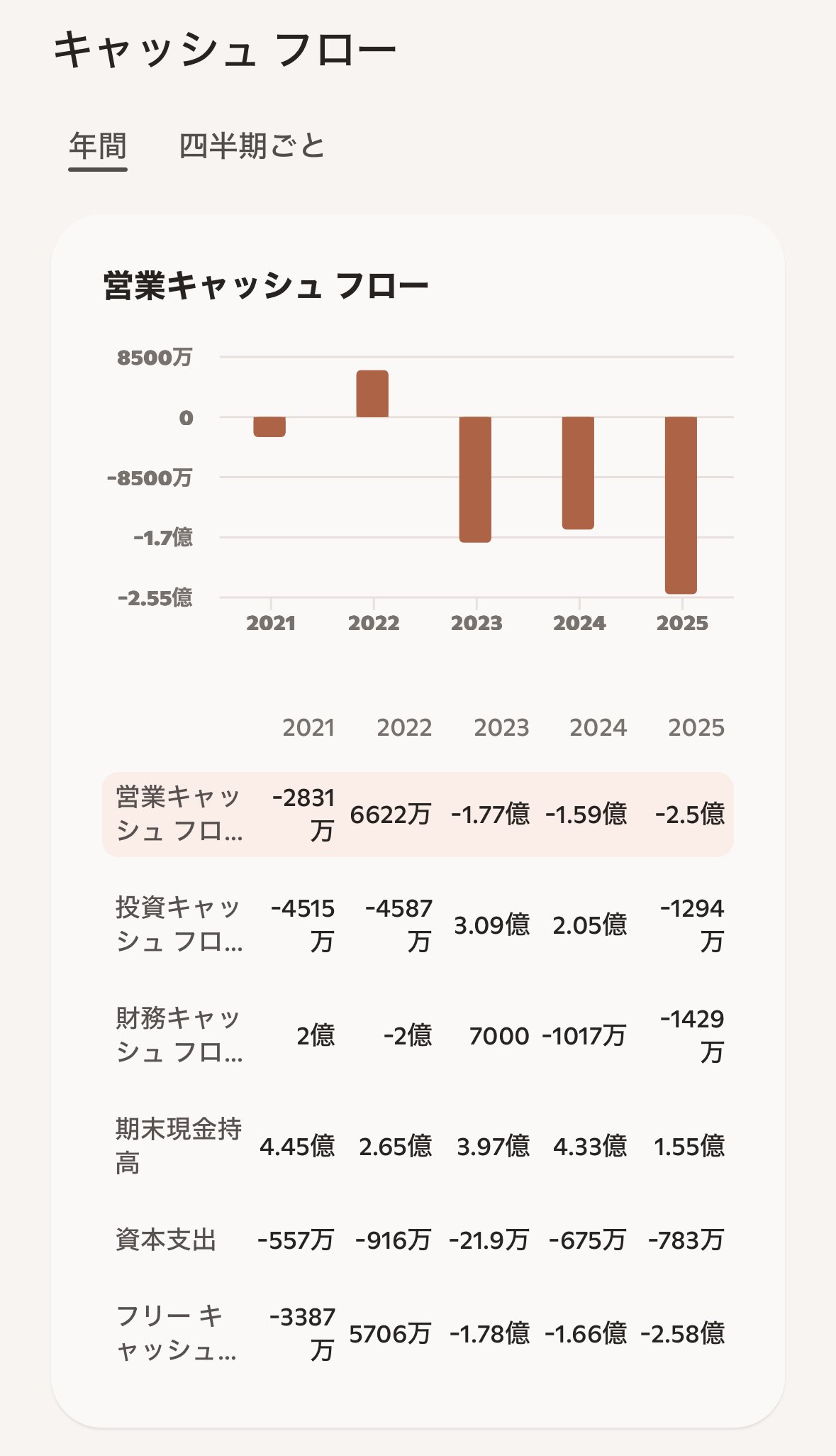 📡 ビーマップ（4316）銘柄分析：モバイルシステムと社会インフラをつなぐITベンチャー｜眠れるひつじ