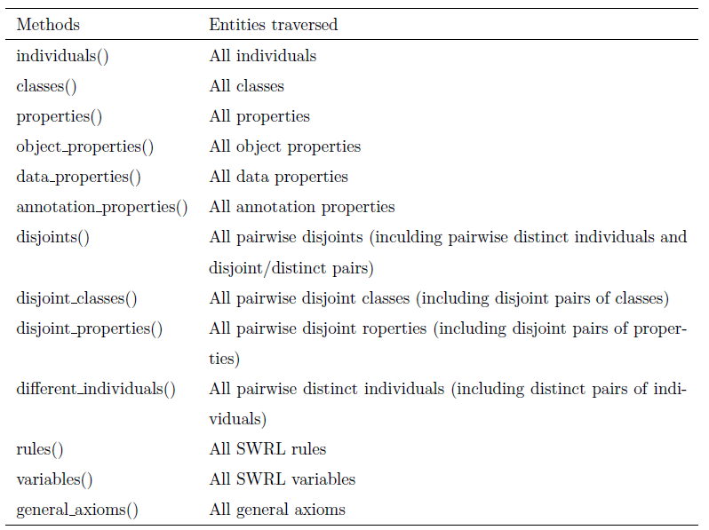 【owlready2】(2)Python言語におけるOWLオントロジーへのアクセス｜仰山門 放下著