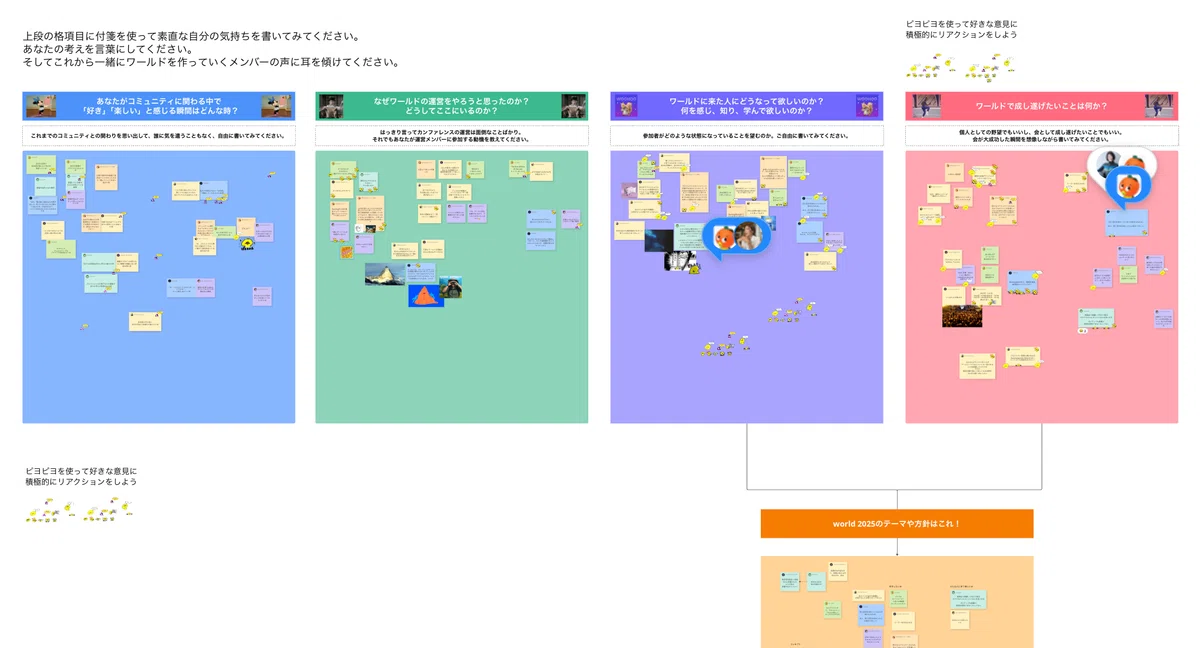 Backlog World 2025 運営レポート：有志チームが成功させた「チームワークマネジメント」実践知｜Mako Fujimoto