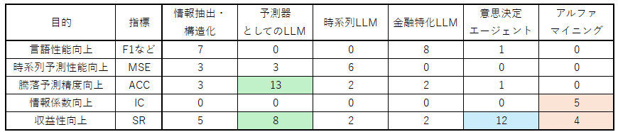 LLM×トレーディング まとめのまとめ｜UKI
