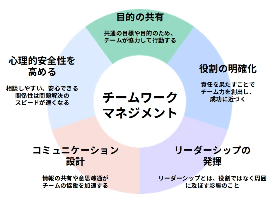 Backlog World 2025 運営レポート：有志チームが成功させた「チームワークマネジメント」実践知｜Mako Fujimoto
