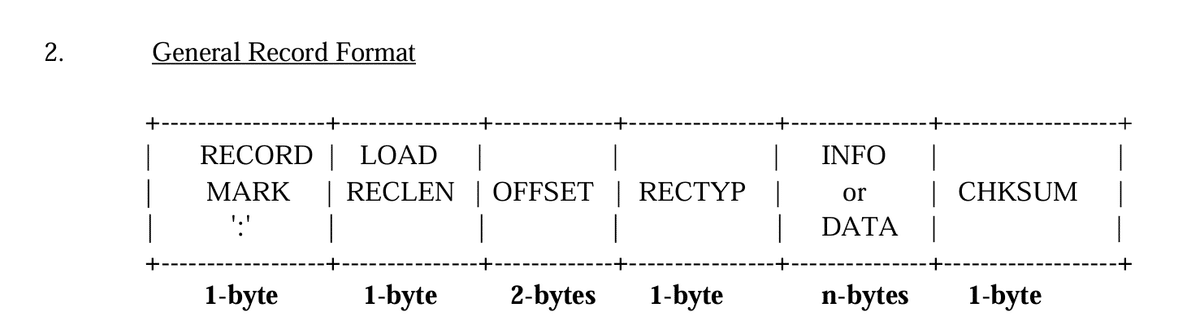 HEXのままでは書き込めない？MCU向けBINファイルの作り方｜えぬでんき