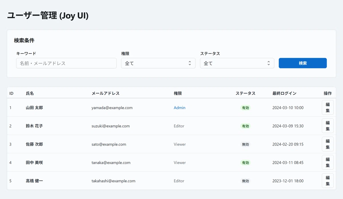 An AdminLTE-using backend developer compares 4 React UI libraries｜株式会社エ ...