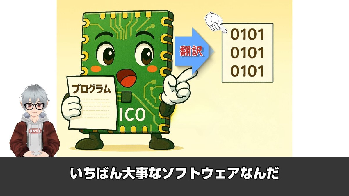 超初心者向け「Raspberry Pi Pico」セットアップ完全ガイド｜スイッチオンラボ