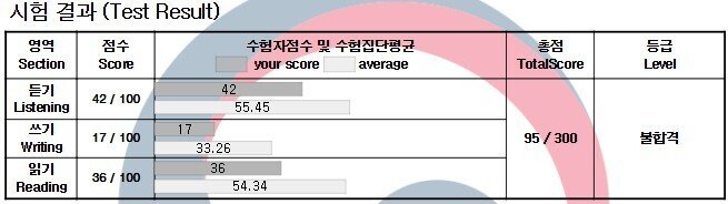 TOPIK2結果発表｜Chacoder