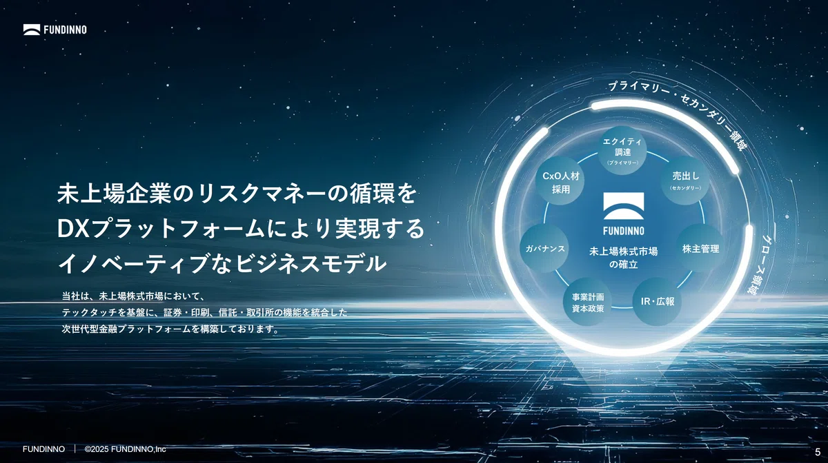 【FUNDINNO】2025年10月期決算を発表しました｜株式会社FUNDINNO（462A）_公式IR note
