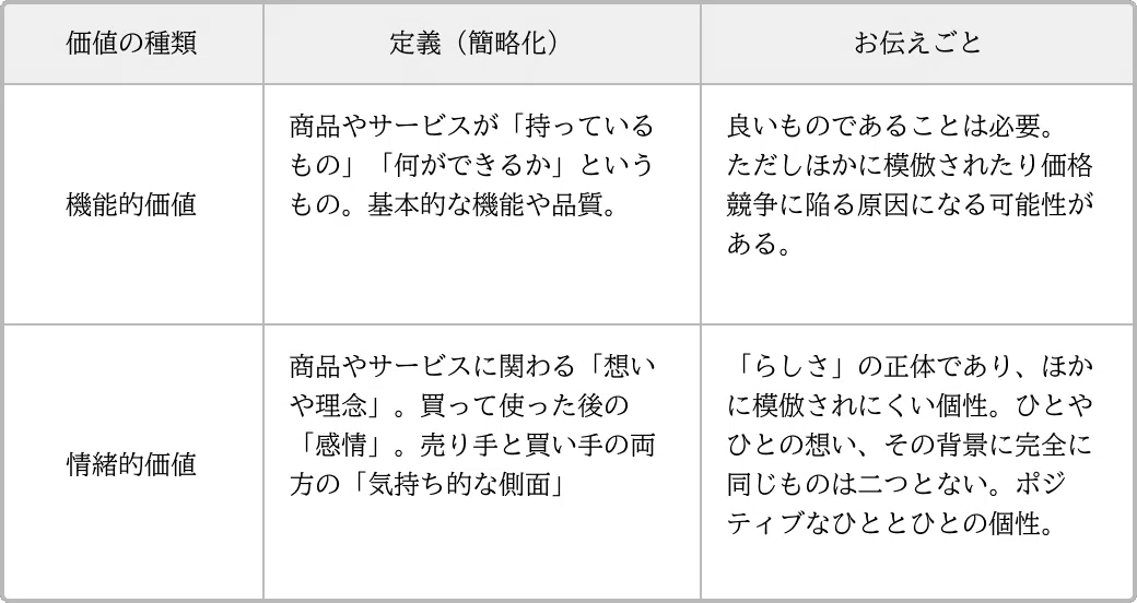 らしさってなんだろう？｜higean