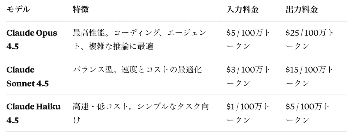 Claude API入門｜Anthropic APIの取得方法から実装まで完全ガイド｜株式会社AIworker