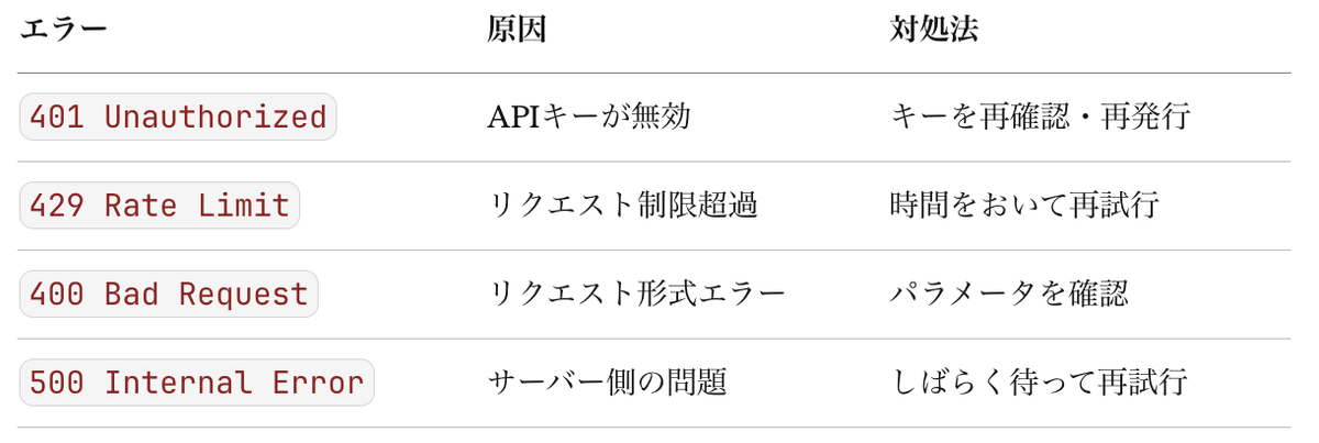 Claude API入門｜Anthropic APIの取得方法から実装まで完全ガイド｜株式会社AIworker