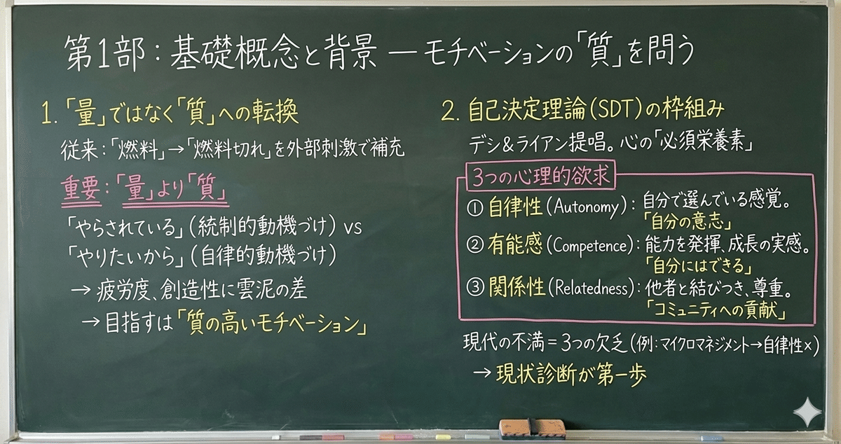【1分読了】内発的動機づけの源泉特定：持続可能なキャリア満足度の追求 #1 #自己認識｜一歩@NotebookLM LifeHack@SE15年＠個人開発
