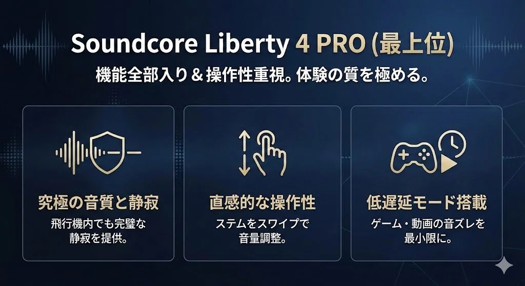 Soundcore Liberty 5 vs Liberty 4 PRO 違いを比較｜どっちがいい？｜家電マニア@※当ページのリンクには広告が ...