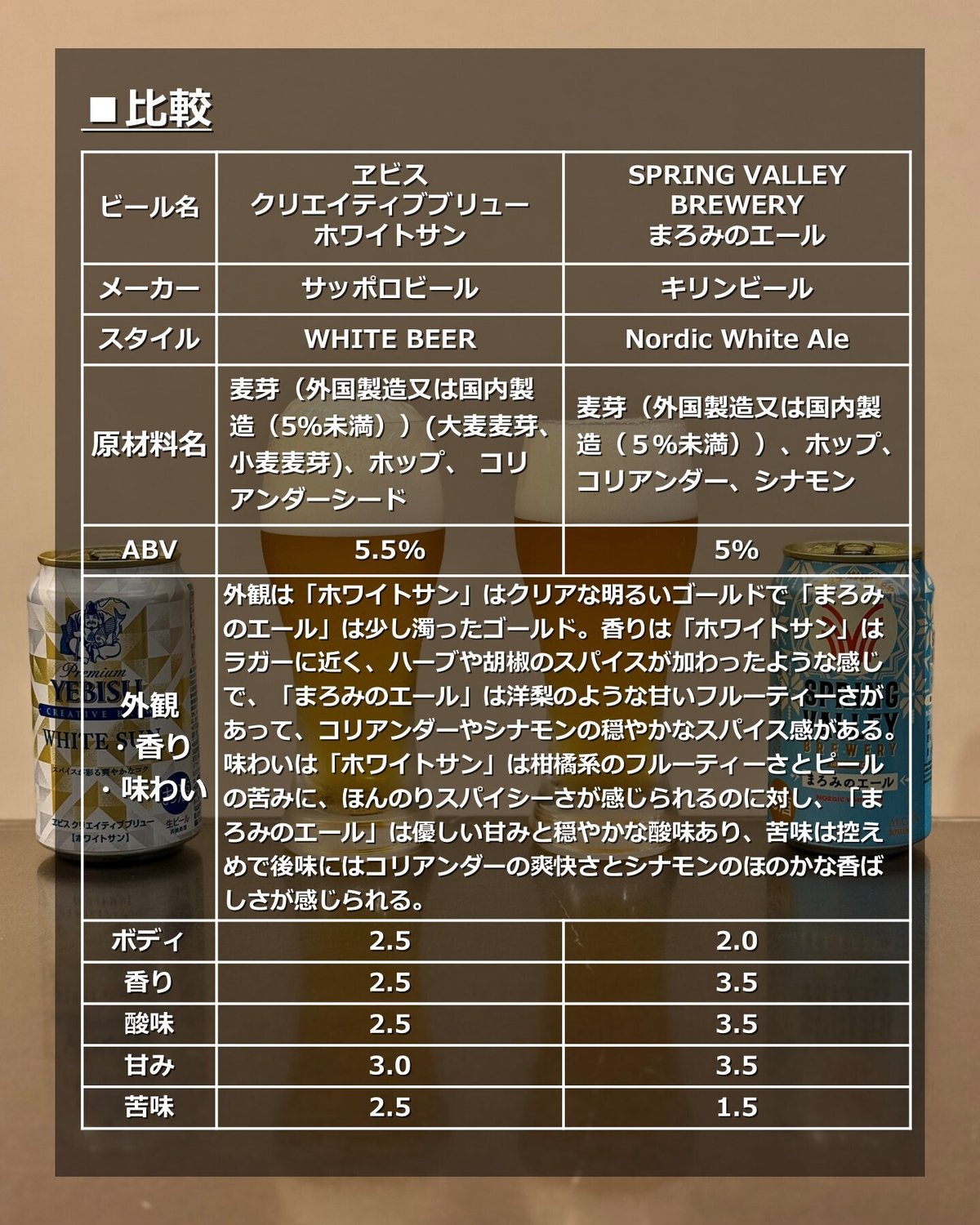 「ヱビス クリエイティブブリュー ホワイトサン」と「SPRING VALLEY BREWERY まろみのエール」を飲み比べてみた ...