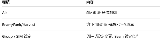 Soracom API キーの基礎から Beam 自動更新に使う実践まで｜TTT