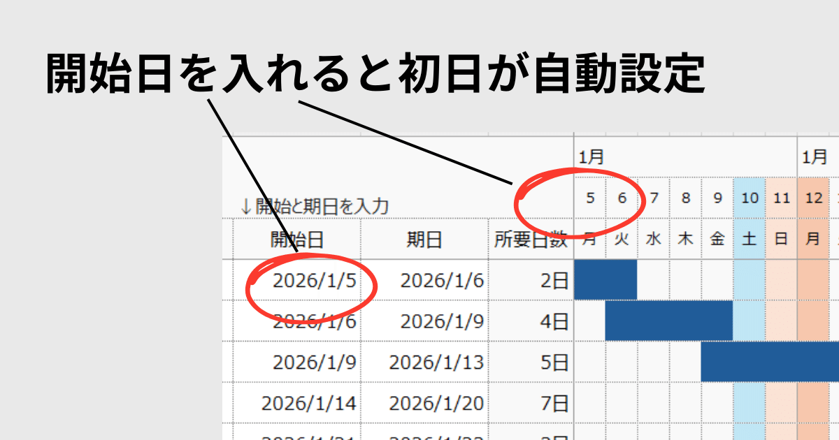 EXCELガントチャートのテンプレ配布と、タスク管理術4選。｜RITO｜ゆるく学べるPC術