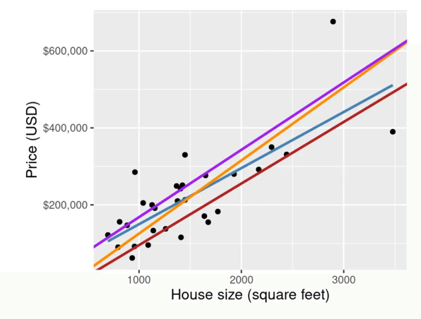 データサイエンス (Data Science - classification, regression, clustering ...