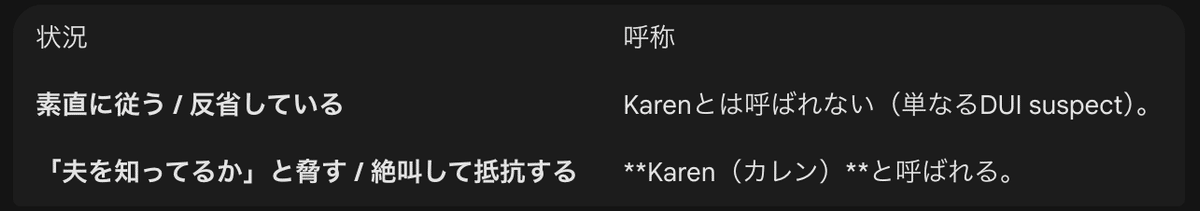 Karenが隣に引っ越して来た｜Exodus from Ennui