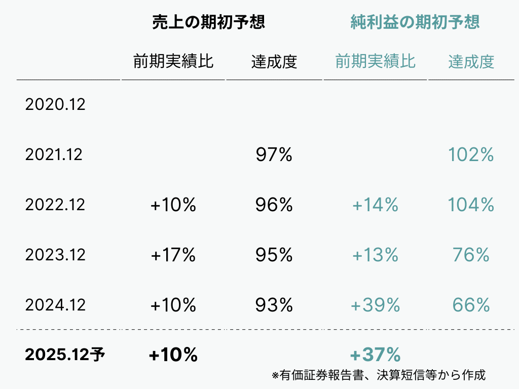 【2分で読めるIR分析 #822】 電算システムホールディングス（4072） 2024.12期 ーいい銘柄を安いときに買うためのIR情報分析｜"ちょこっとIR" ーいい銘柄を安いときに買うため ...