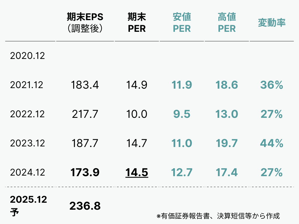 【2分で読めるIR分析 #822】 電算システムホールディングス（4072） 2024.12期 ーいい銘柄を安いときに買うためのIR情報分析｜"ちょこっとIR" ーいい銘柄を安いときに買うため ...