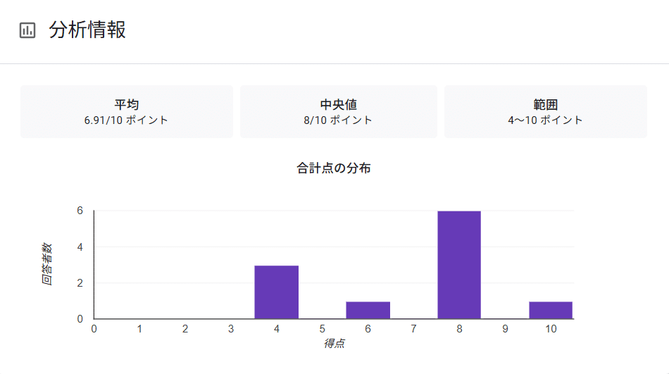 中学生向け3分で終わる5教科クイズ｜CW29｜wata_bow
