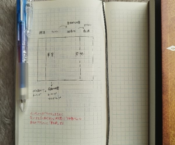 今日の手帳-MDノートとパイロットのペン-｜yocco/手帳とノート、私の頭の中のあれこれ。