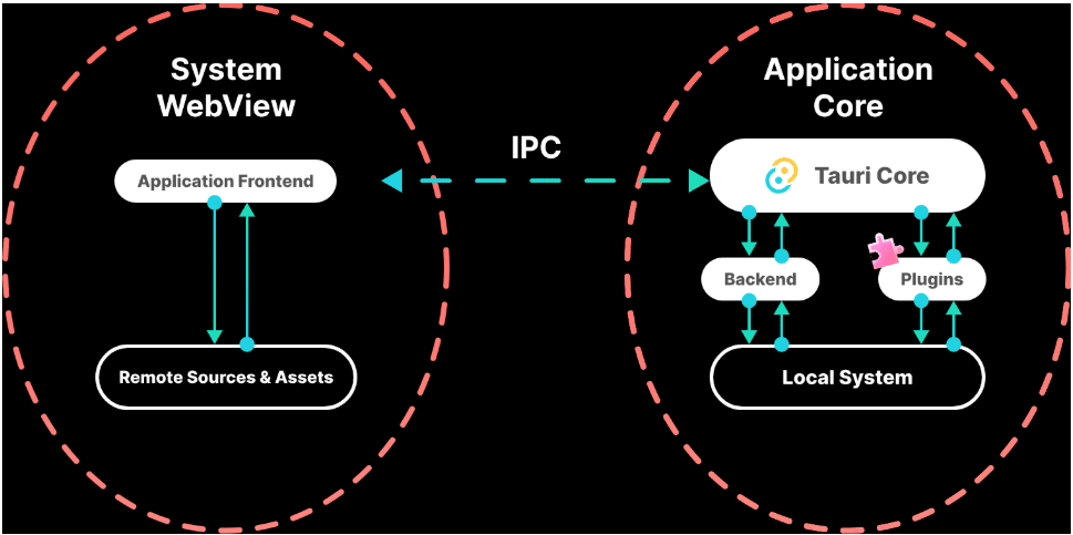 Rust/DioxusでGUIアプリを作ってみた【React経験者向け】｜CyberAgent AI事業本部公式note