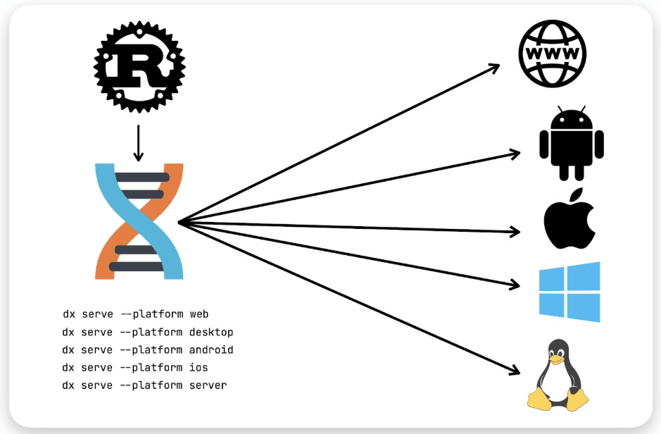 Rust/DioxusでGUIアプリを作ってみた【React経験者向け】｜CyberAgent AI事業本部公式note