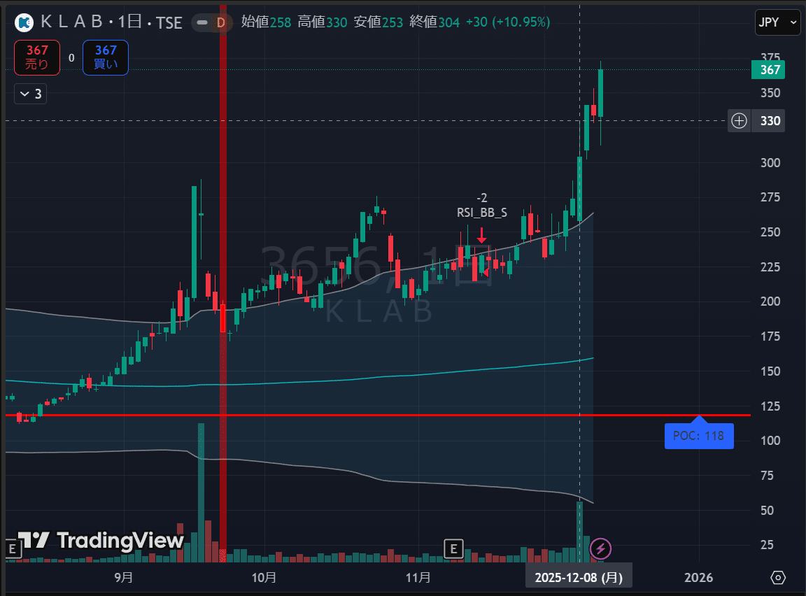 KLabに見る「DAT戦略2.0」──日本企業への示唆｜Animoca Brands Japan Research