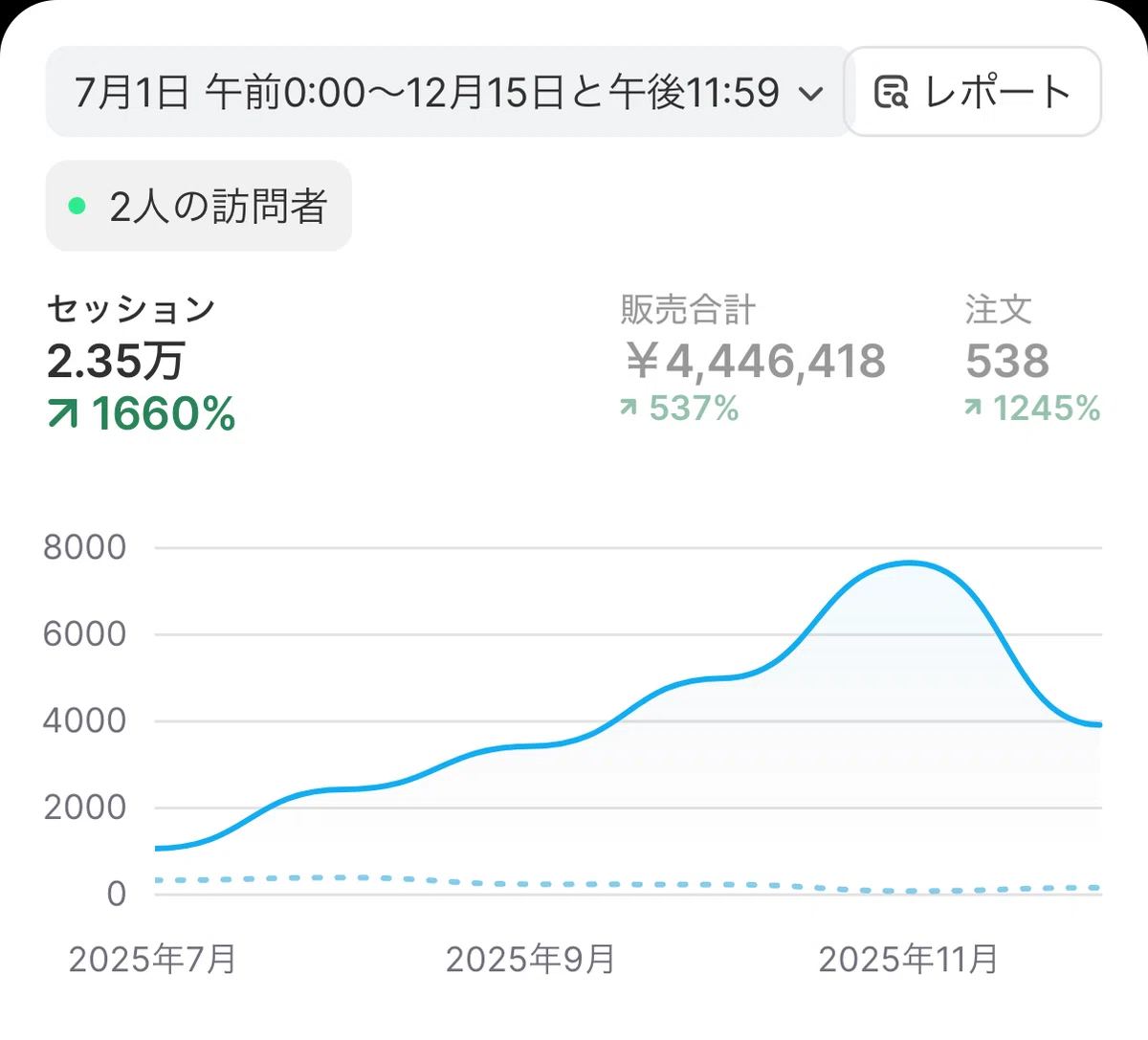 日本ではあまり知られていない在庫リスク0でアパレルブランドを立ち上げる方法｜LUFR｜看護師しながら100万円アパレルブランドオーナー