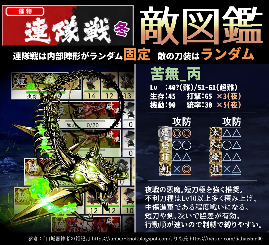 連隊戦(2025年12月) 徹底解説｜異お太 刀剣乱舞/FGO攻略