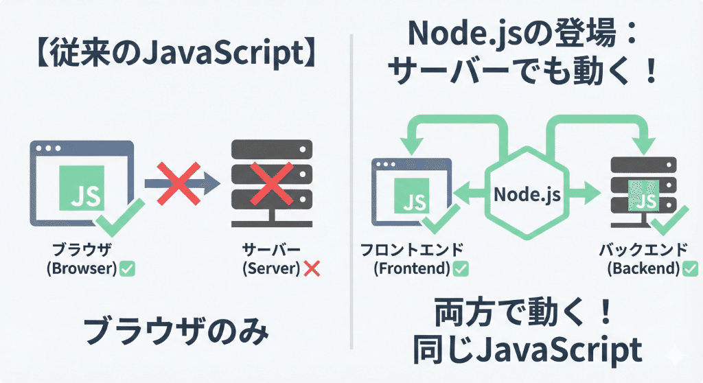 【完全ガイド】AnthropicがBunを買収！基礎から学ぶ超高速JavaScript環境「Bun」｜ChatGPT研究所