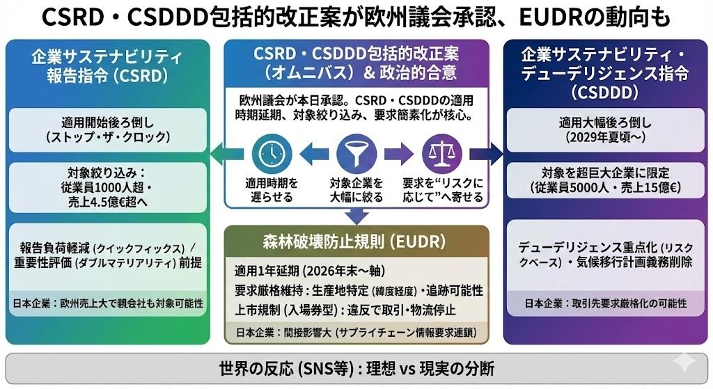 欧州の環境規制は、どうなった？｜Tetsu Hattori