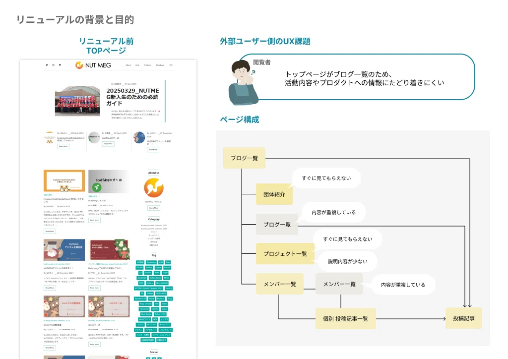 NUTMEG公式サイトをリニューアルしました！｜UI・UXデザイン ｜ Web制作 ｜チーム開発｜むぎちゃ