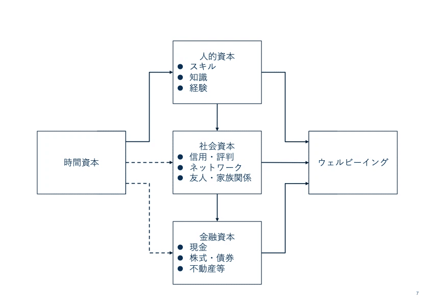 『人生の経営戦略』をヒントに、今年の振り返りと来年の過ごし方を考えてみた｜あい｜ふたり広報