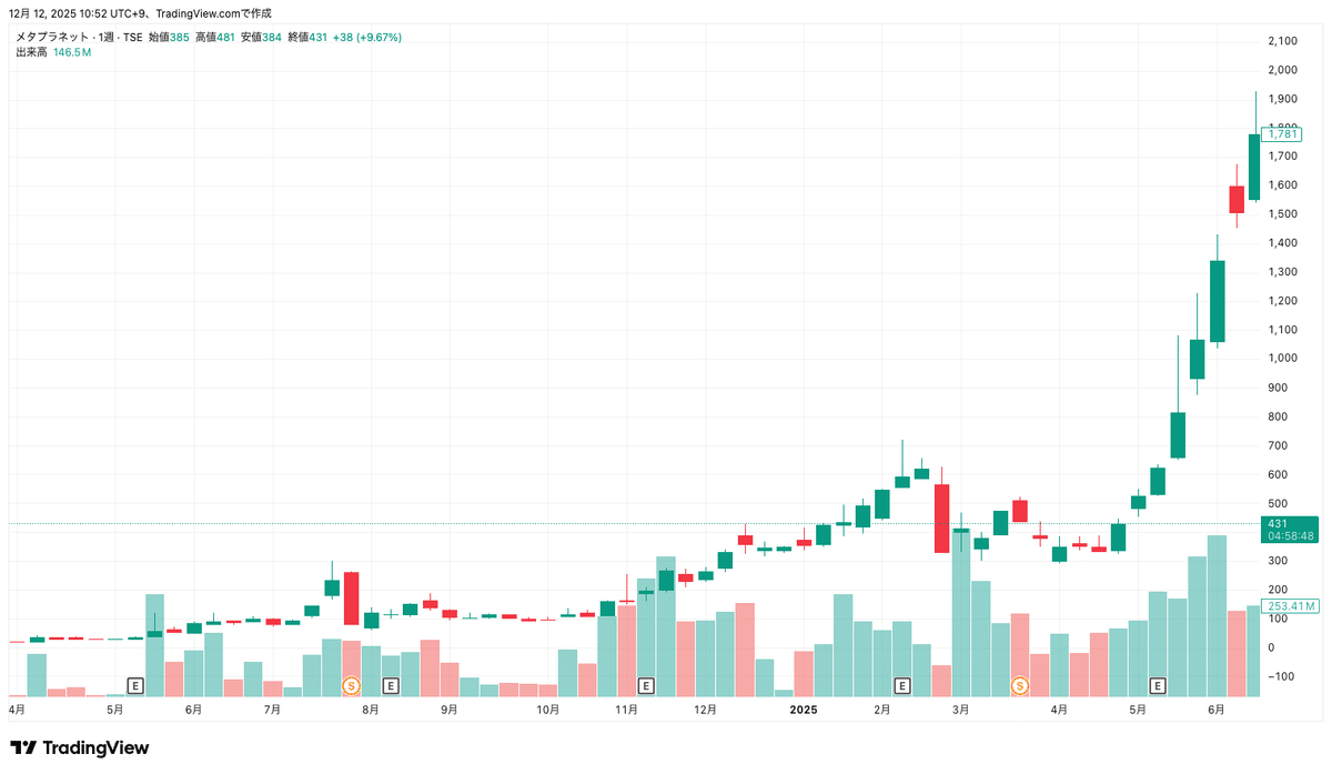 積み上げるトレジャリーから稼ぐトレジャリー。メタプラネットの先へ。｜国光宏尚 (Hiro Kunimitsu)