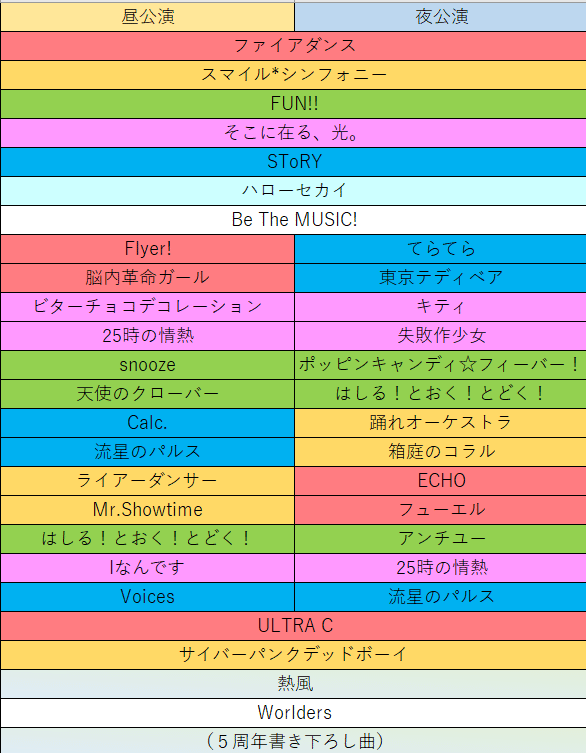 セカライ5th 感想（協賛エリア、夜公演）｜VANIshin'