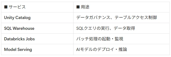 Databricks Appsとは？機能・使い方・ハマりポイントまで解説｜アポロ株式会社｜APOLLO, Inc.