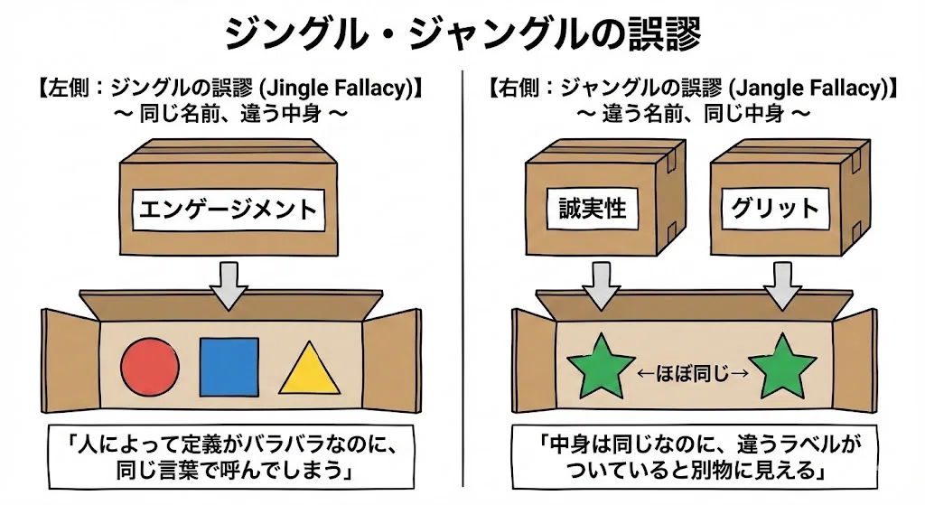人事の議論がかみ合わない本当の理由。「ジングル・ジャングルの誤謬」とは何か？｜人事Wiki
