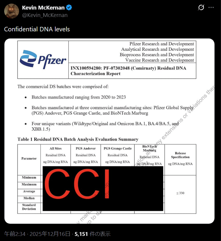 なぜ隠すのか？ 欧州医薬品庁（EMA）のファイザー文書黒塗りが示す規制当局の闇｜Gung-ho Spirit