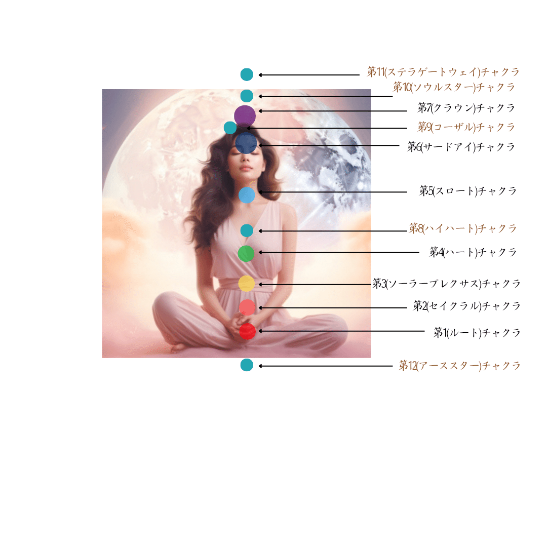 ハートを中心に宇宙と繋がる｜Yuga